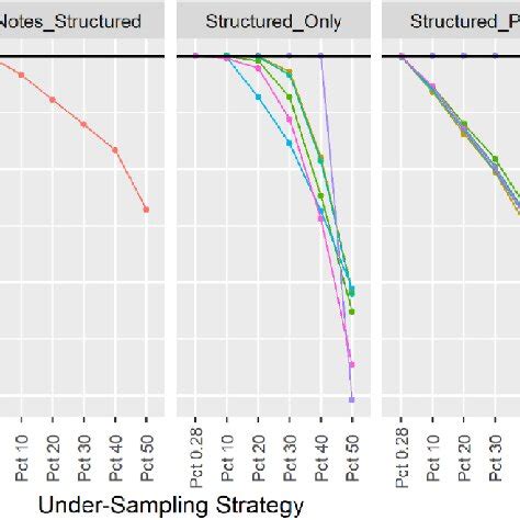 Image result for Structured CD vs Structured Note