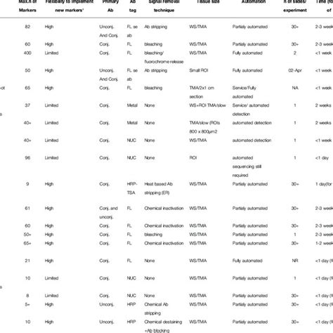 Image result for Multiplex IHC