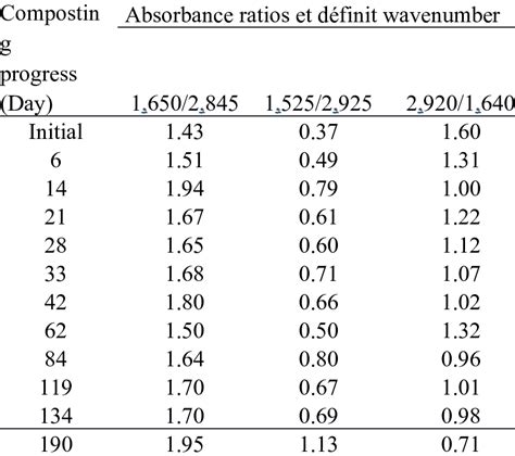 Image result for Humification