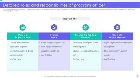 Image result for Program Responsibilities Chart