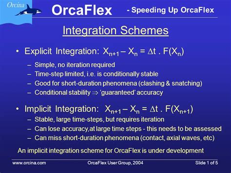 Image result for Implicit Integration