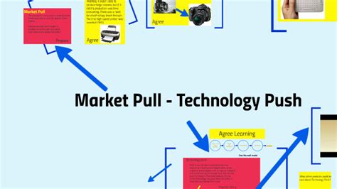 Image result for Technology Push Examples