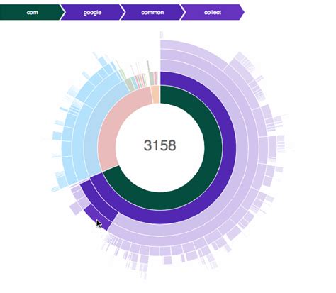 Image result for Total Count Method