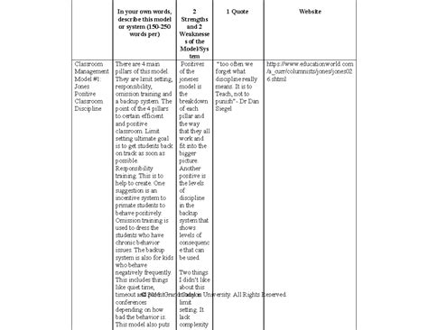 Image result for Behavior Management Models
