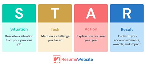 STAR Method Resume: Elevate Your Job Application
