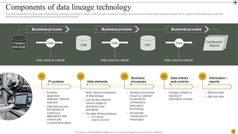 Image result for Informatica EDC Lineage PowerPoint