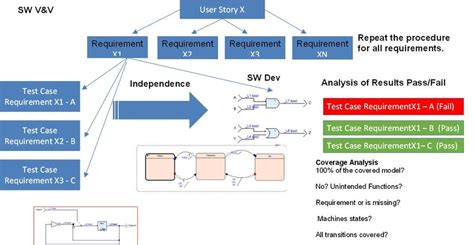 Image result for Mcdc Coverage Examples