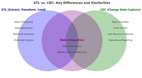 Image result for Data Movement Controls