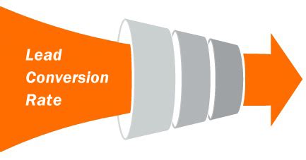 Image result for Lead Conversion Rate Formula