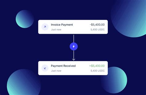 Image result for Multi Device Synchronization in Invoicing Infrographics