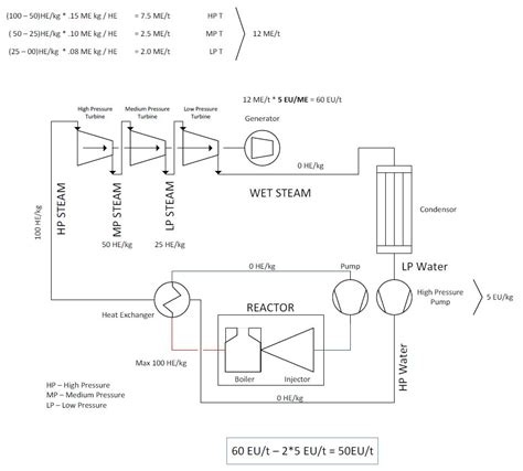 Image result for Reactore Drive Design