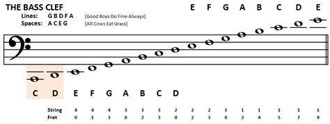 Image result for Bass Clef Space Notes