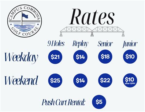 Image result for Campus Commons Golf Course Map