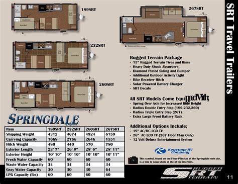 Image result for 2011 Keystone Springdale