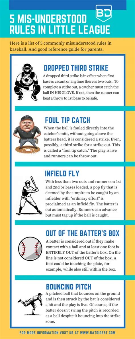 Image result for Basic Baseball Rules