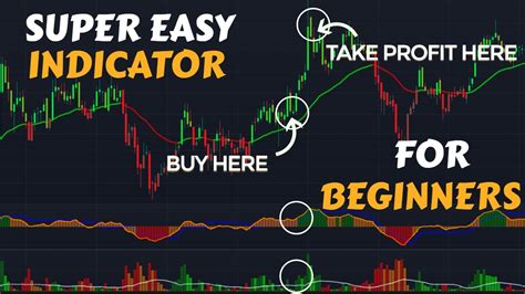 Image result for Best Scalping Using Handphone