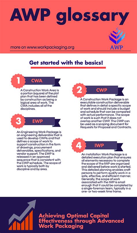 Image result for Work Package Definition