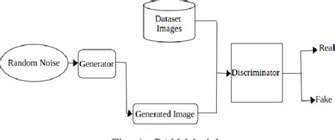 Image result for Virtual Try On Using Gans