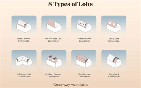 Image result for Loft Conversion Examples