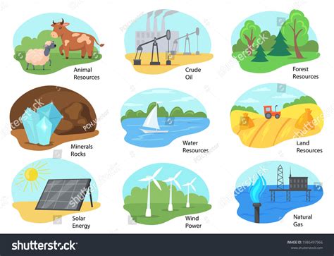Image result for Classification of Natural Resources