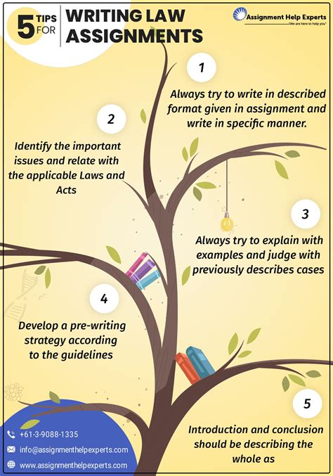 Image result for Law Assignment Format