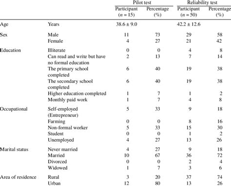 Image result for Pilot Testing and Reliability Test