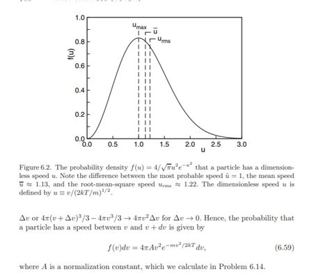 Image result for Maxwell Distribution of Speed