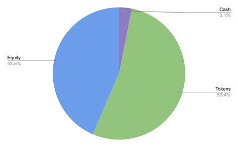 Image result for Science Table Map Token