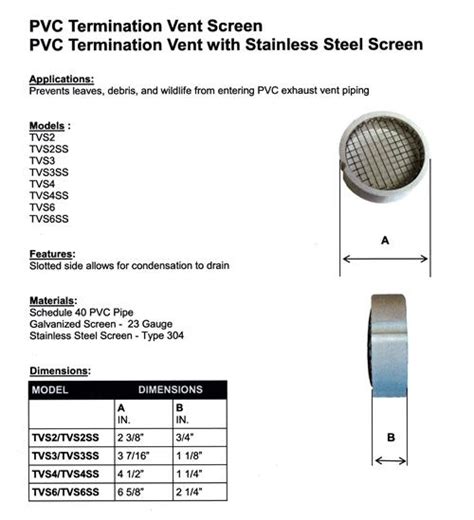 Image result for PVC End Screen