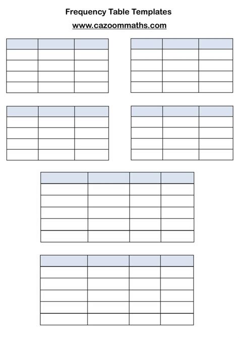 Image result for Frequency Count Table