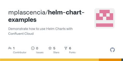 Image result for Helm Chart Examples