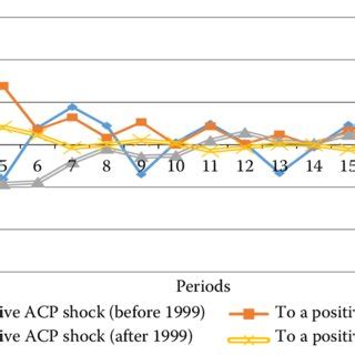 Image result for ACP Linked with Static Structural