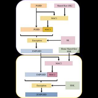 Image result for Encrypt with Password Example. Sign