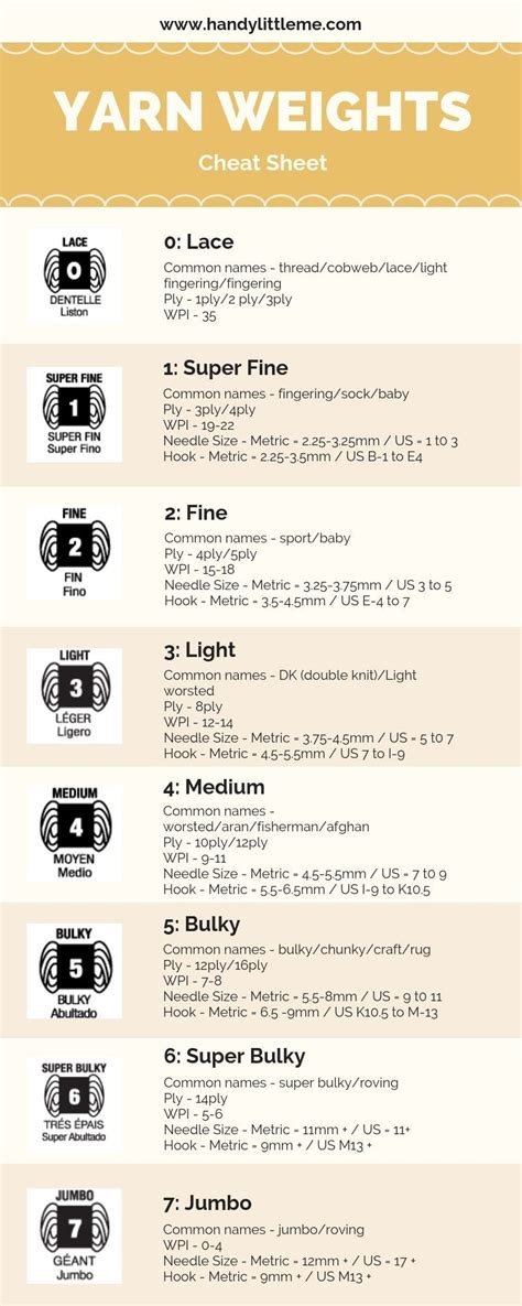 Image result for Yarn Conversion Chart