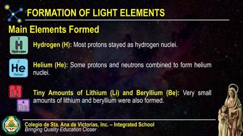 Image result for Formation of Elements