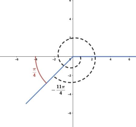 Image result for Reference Angle for Pi