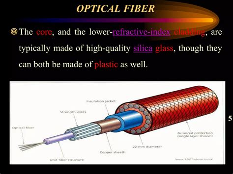 Image result for Engineering Physics Unit Optical Fiber