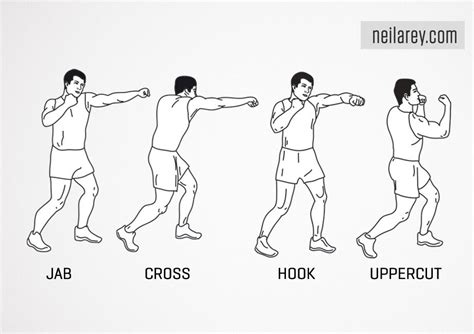 Image result for Boxing Punch Combinations