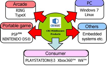 Image result for ADX Encryption