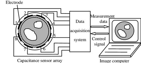 Image result for Collection Ect