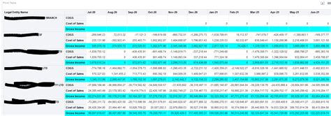 Image result for Create a Pivot Table Otbi Analysis