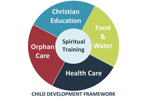 Image result for Project Hope 2