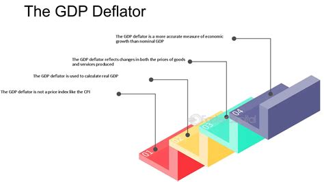 Image result for Calculating the GDP Deflator