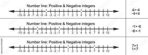 Image result for Integer Numbers Definition
