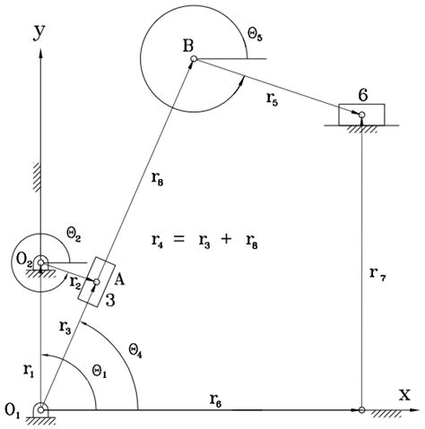 Image result for Examples of a Quick Return Mechanism