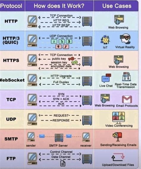 Image result for Web Services URL