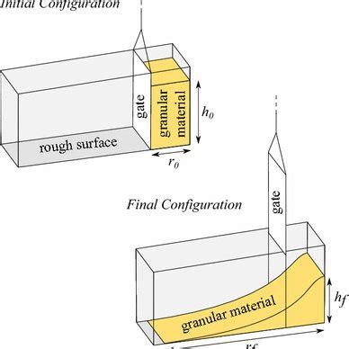 Image result for Pyro Column Collapse Example