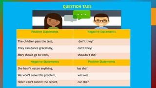 Image result for Negative Question Tag for Children