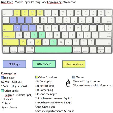 Image result for How to Connect BlueStacks to Use Keyboard