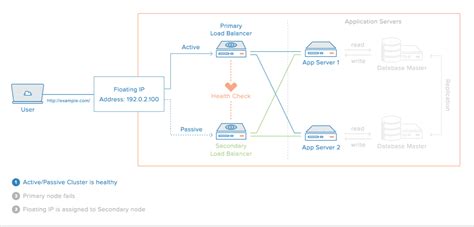Image result for Load Balancer FIFO Architecture